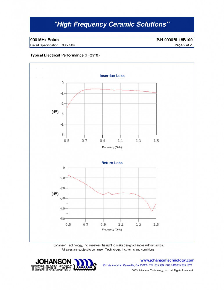 0900BL18B100E datasheet page 2