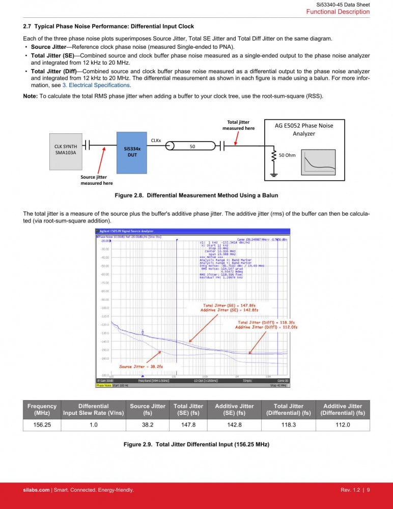 SI53340-45 datasheet page 10