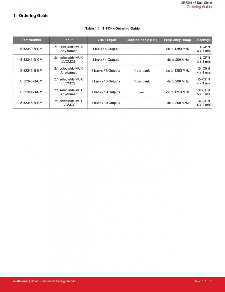 SI53340-45 datasheet page 2