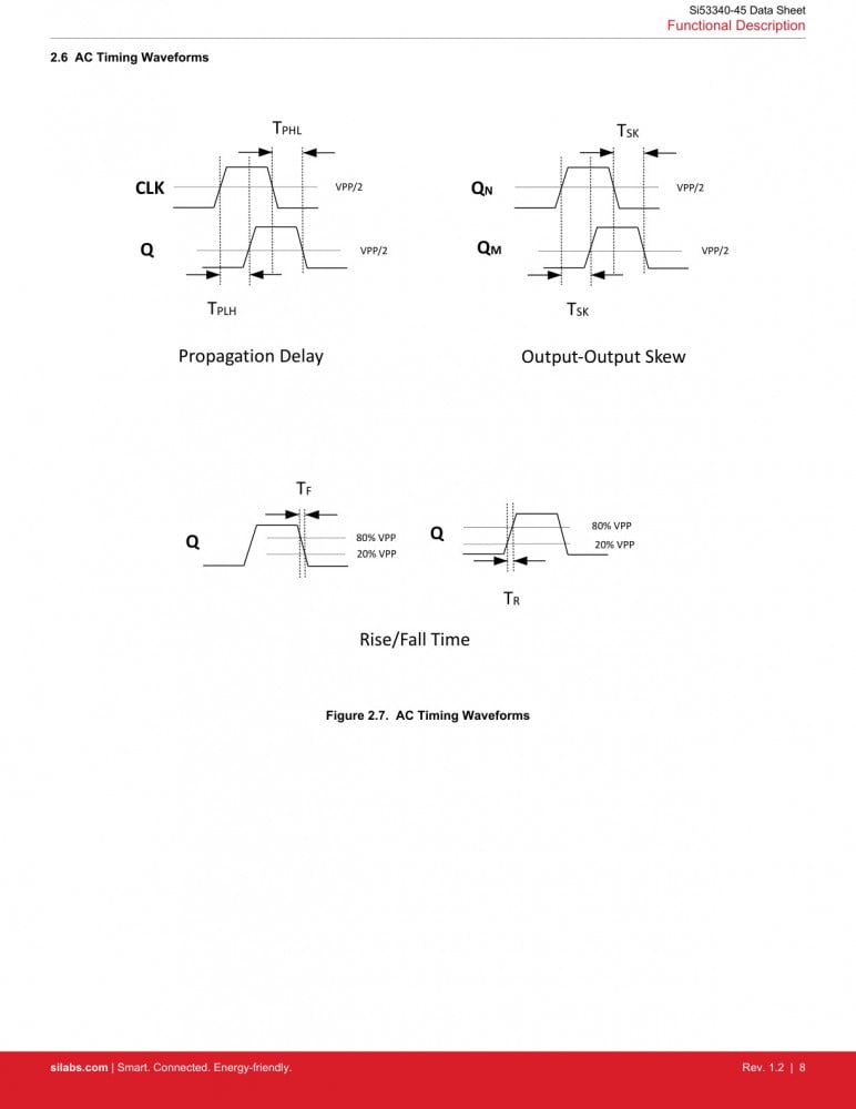 SI53340-45 datasheet page 9