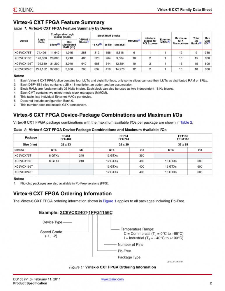Virtex-6 CXT datasheet page 2