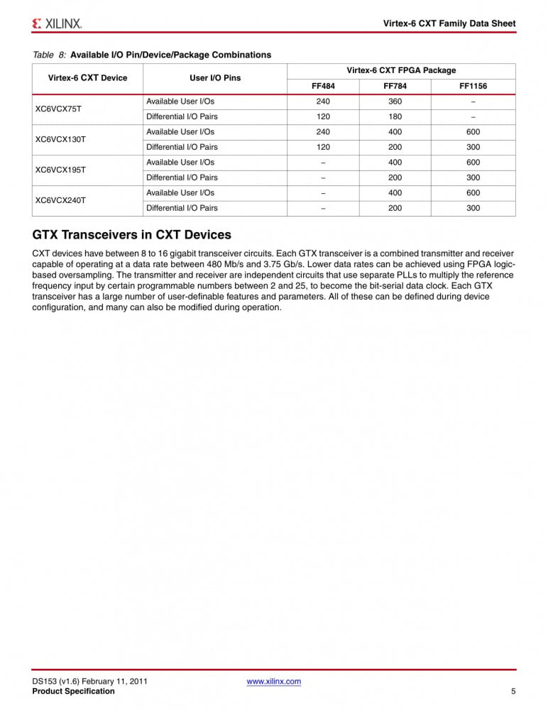 Virtex-6 CXT datasheet page 5