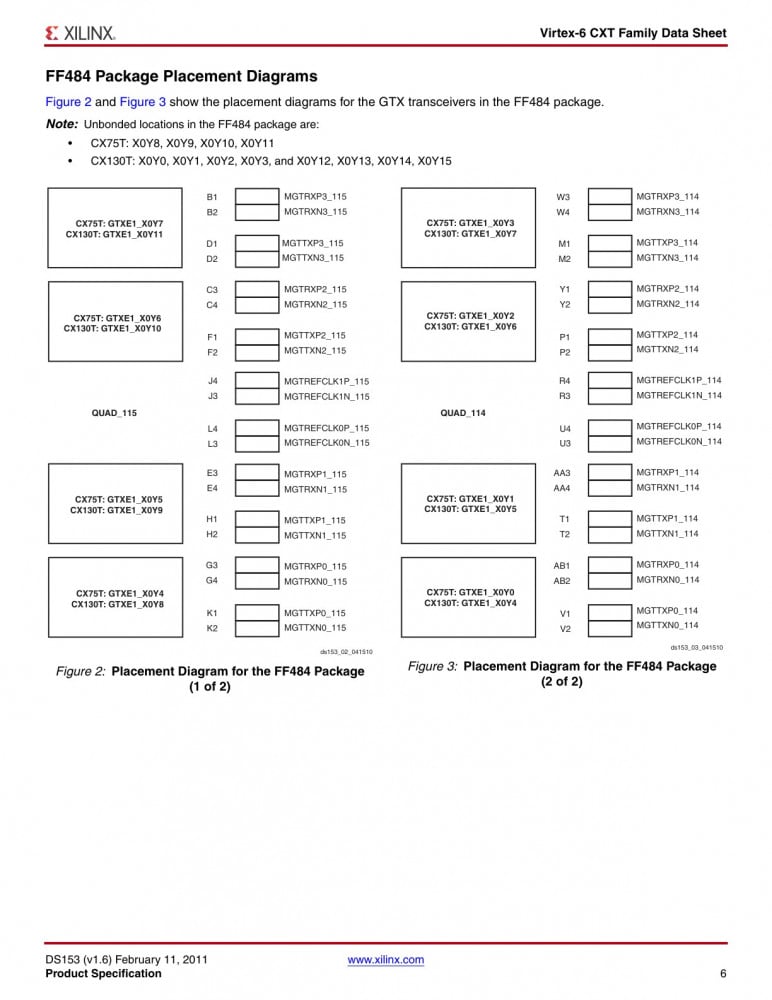 Virtex-6 CXT datasheet page 6