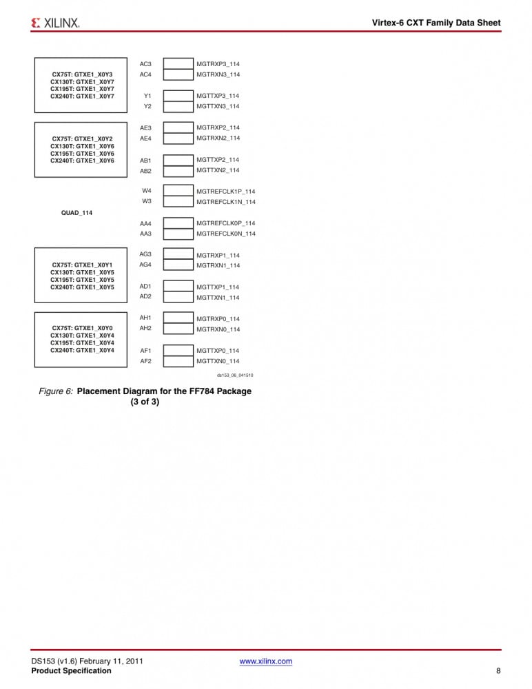 Virtex-6 CXT datasheet page 8