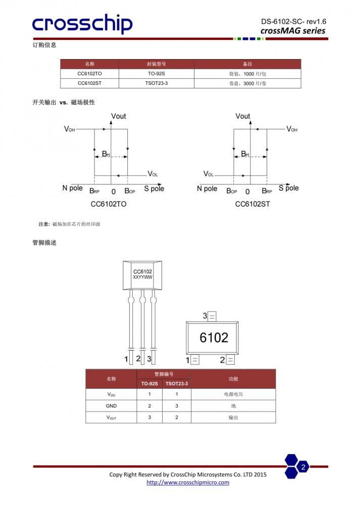 CC6102ST datasheet page 2