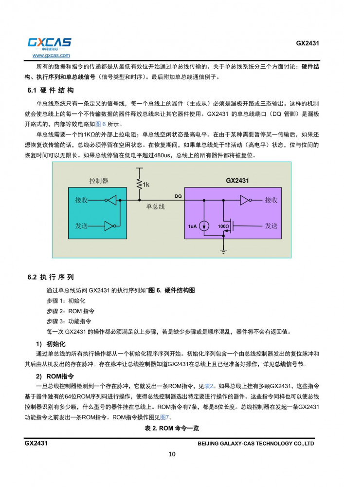 GX2431 datasheet page 10