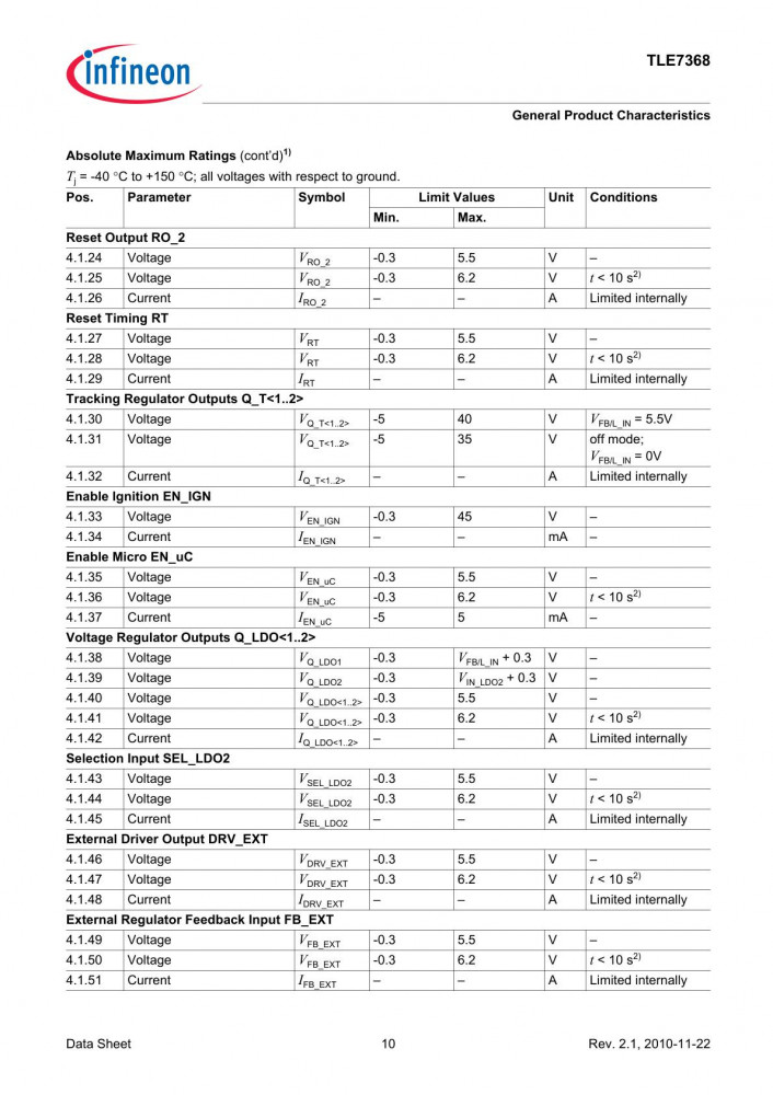 TLE7368E datasheet page 10