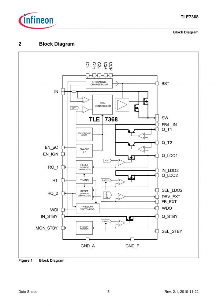 TLE7368E datasheet page 5