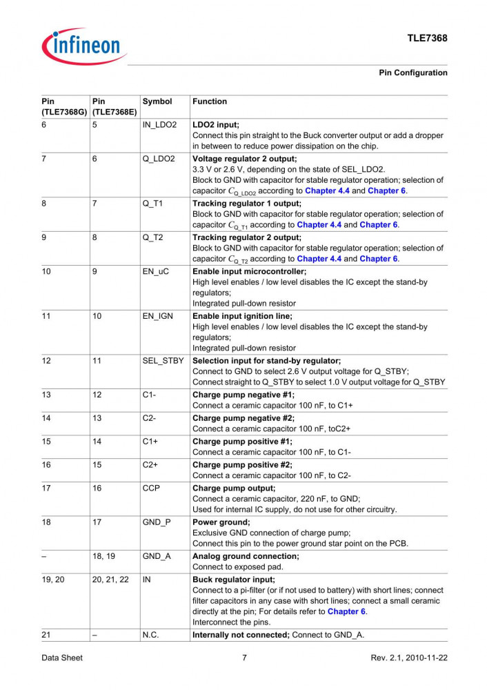 TLE7368E datasheet page 7