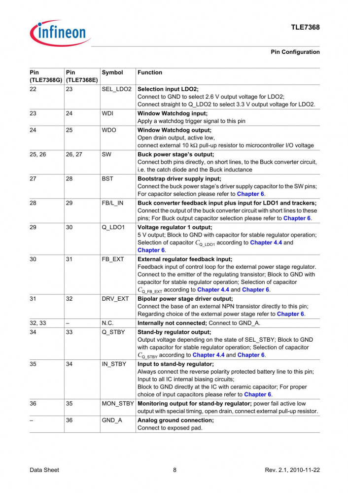 TLE7368E datasheet page 8