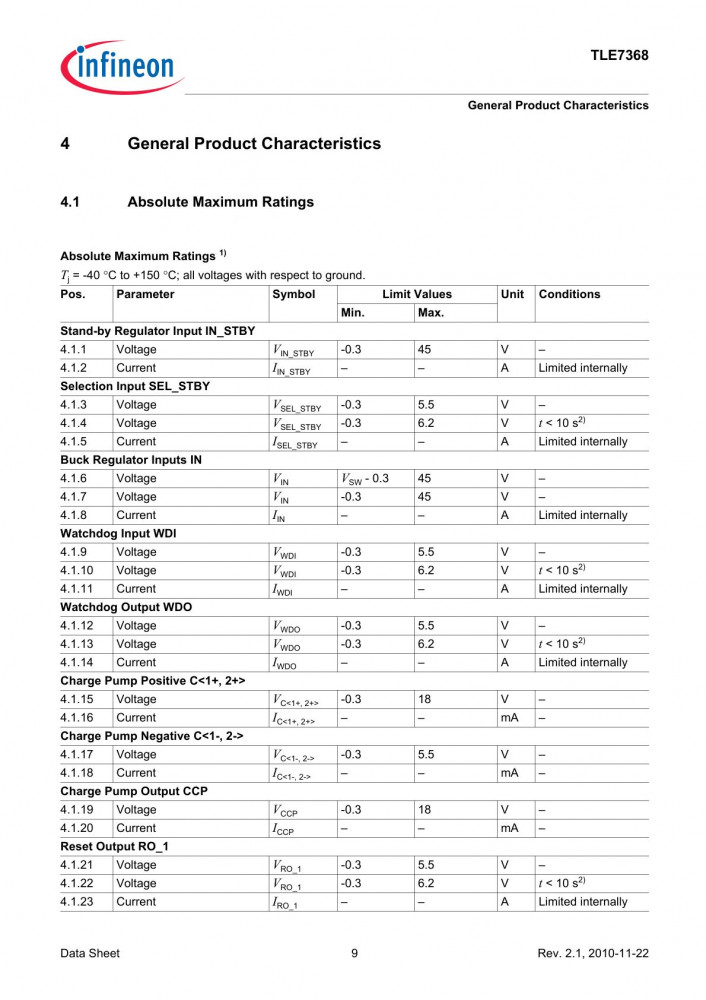 TLE7368E datasheet page 9