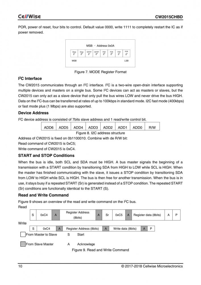 CW2015CHBD datasheet page 10