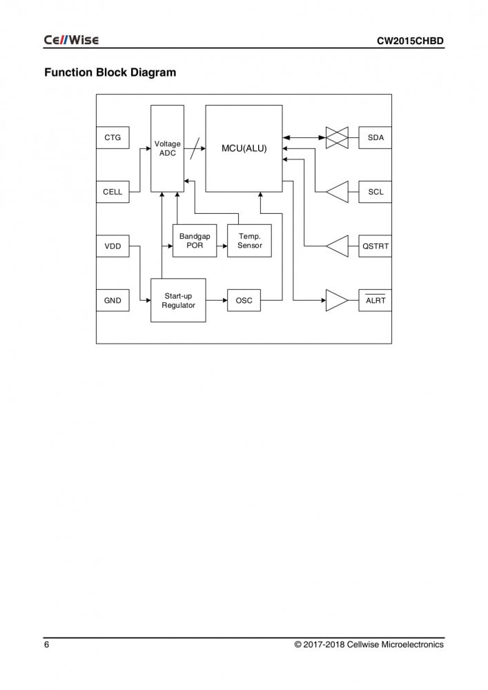 CW2015CHBD datasheet page 6