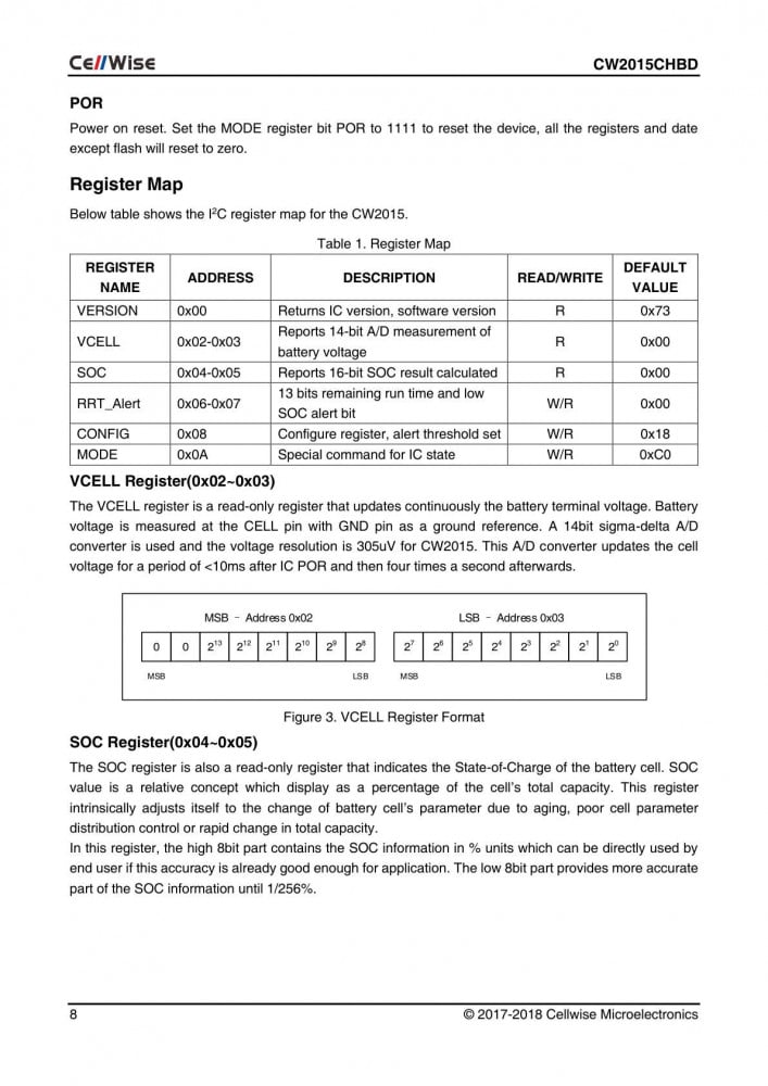 CW2015CHBD datasheet page 8