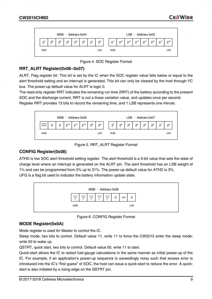 CW2015CHBD datasheet page 9