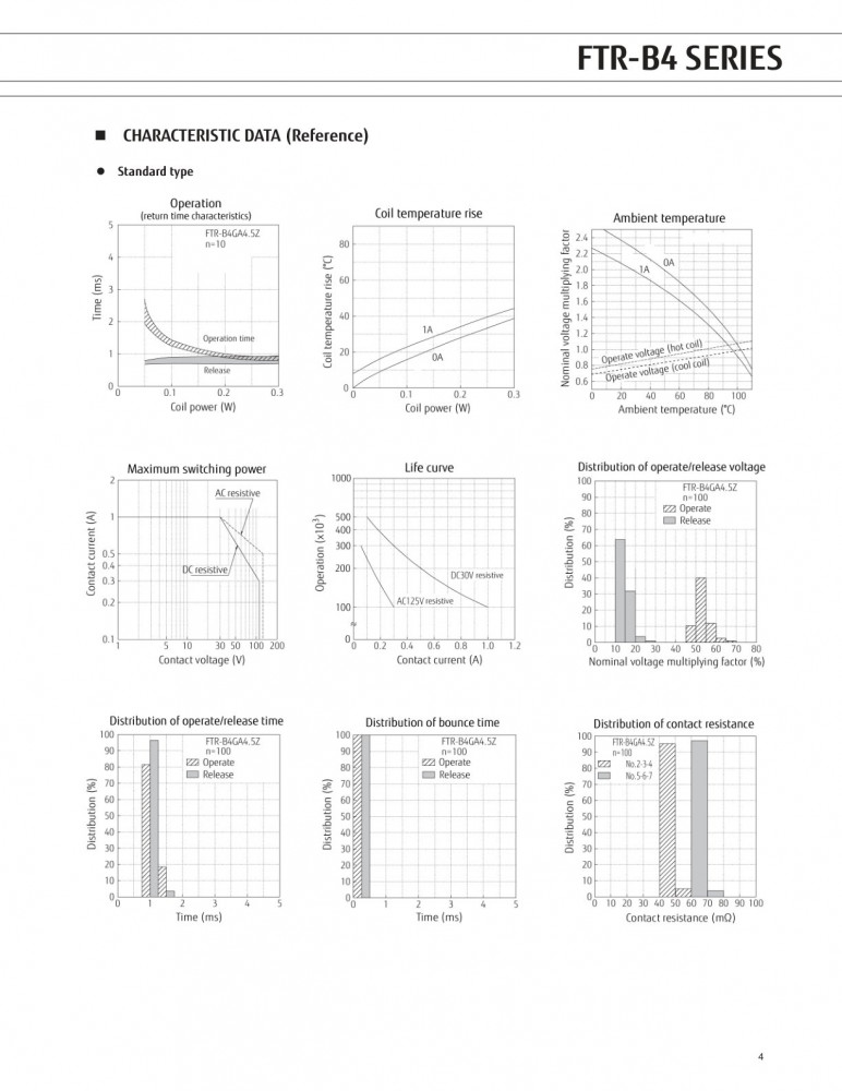 FTR-B4 datasheet page 4
