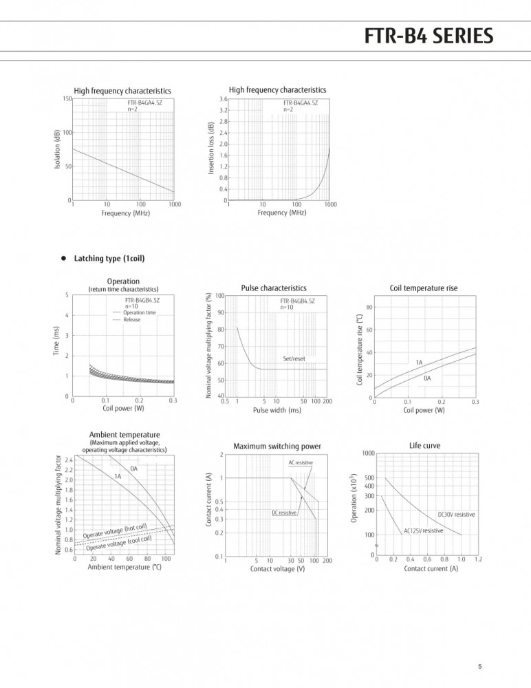 FTR-B4 datasheet page 5