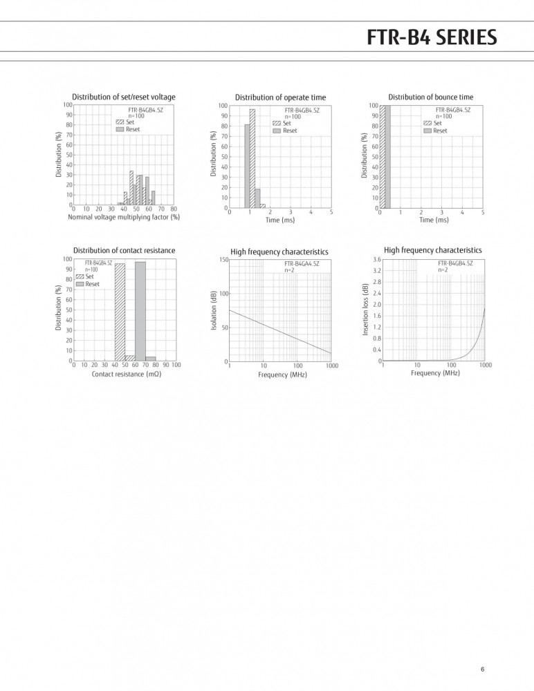 FTR-B4 datasheet page 6