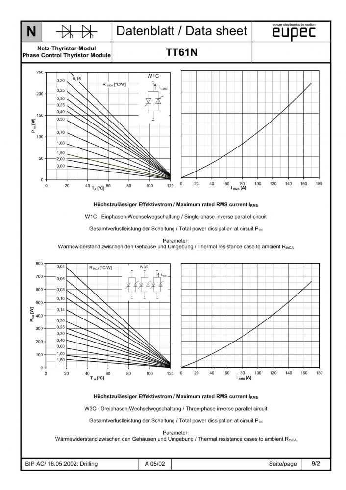 TT61N14KOF datasheet page 9