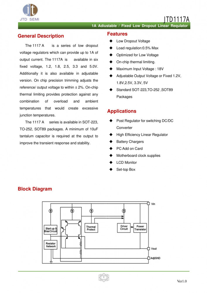 JTD1117A-ADJ(Q) datasheet page 1