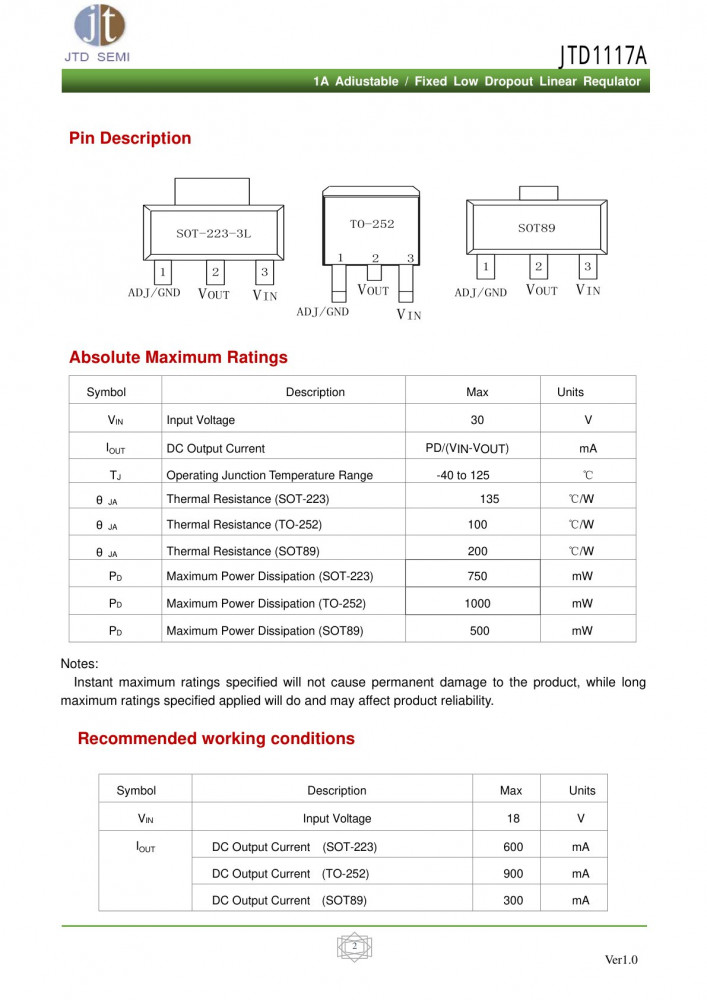 JTD1117A-ADJ(Q) datasheet page 2