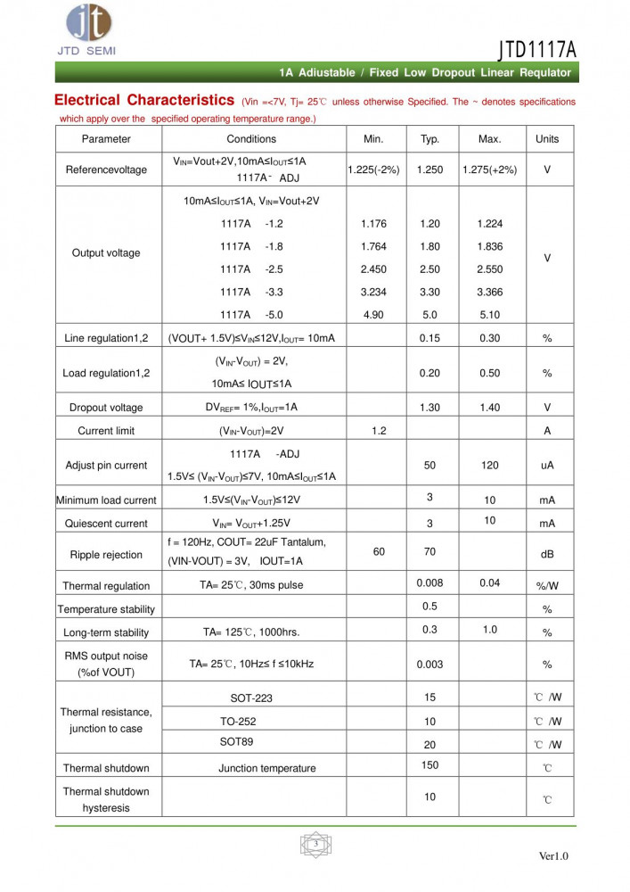JTD1117A-ADJ(Q) datasheet page 3
