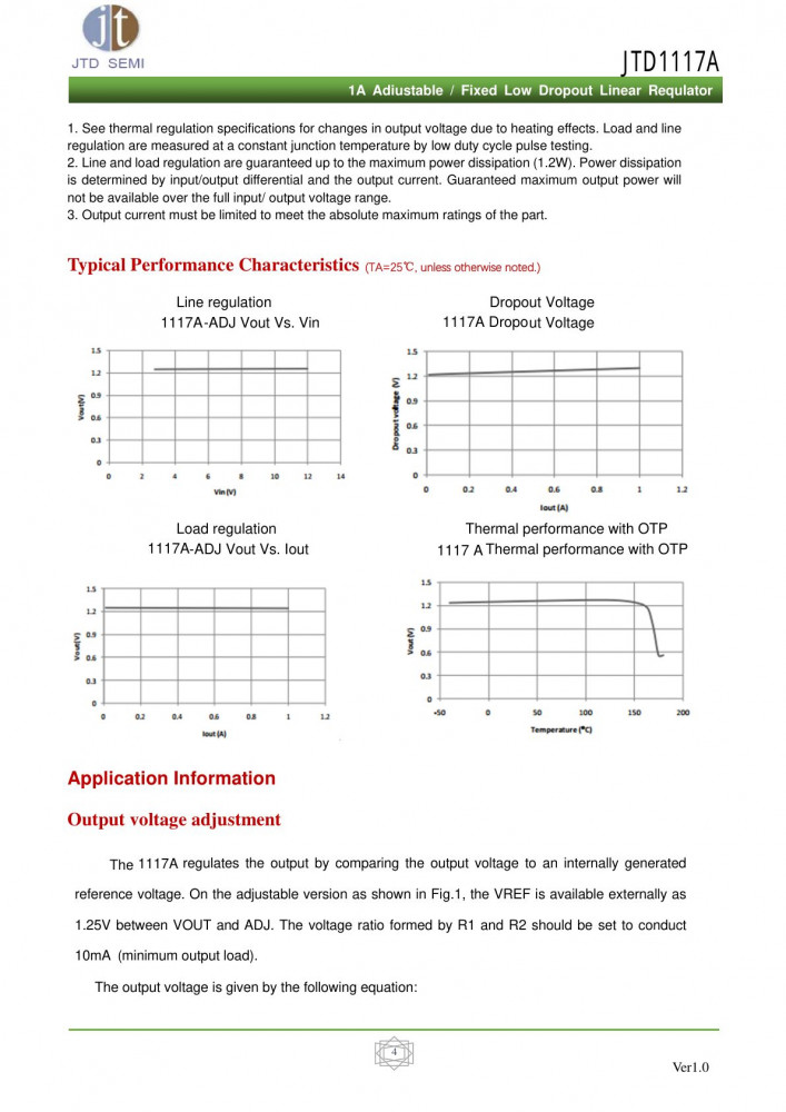 JTD1117A-ADJ(Q) datasheet page 4
