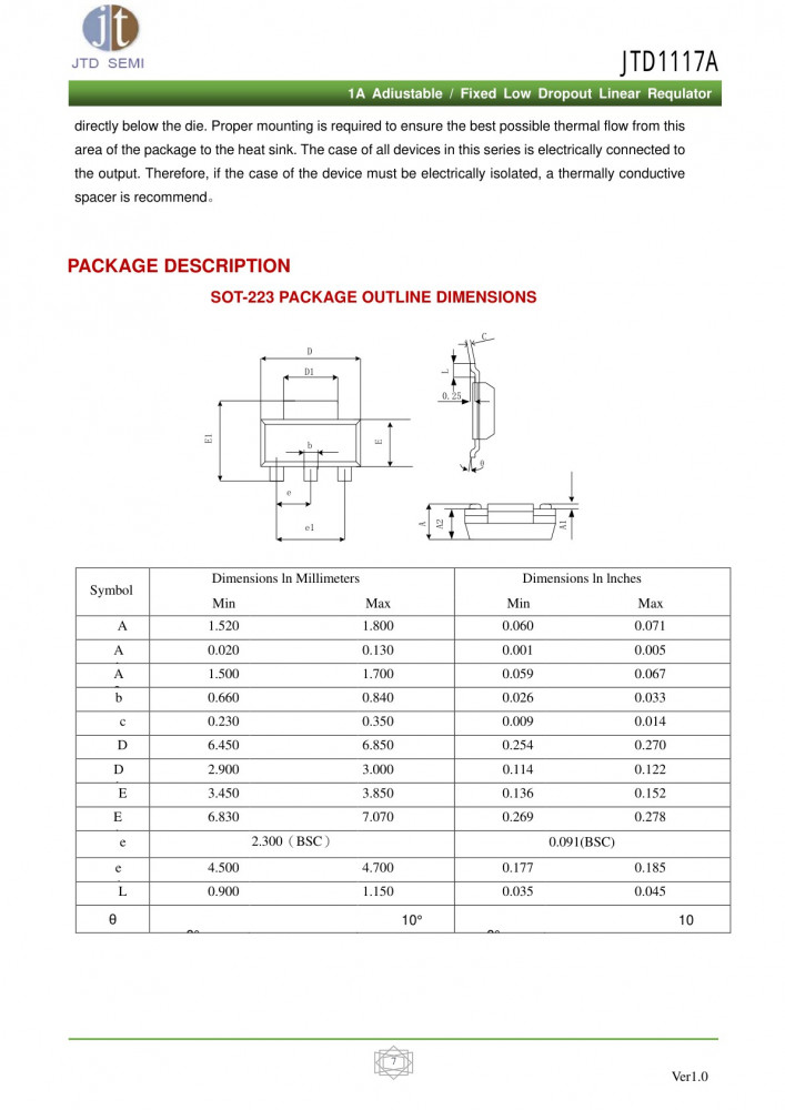 JTD1117A-ADJ(Q) datasheet page 7