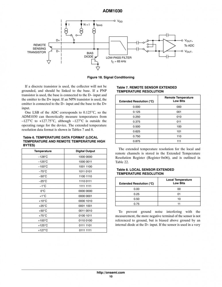 ADM1030 datasheet page 10