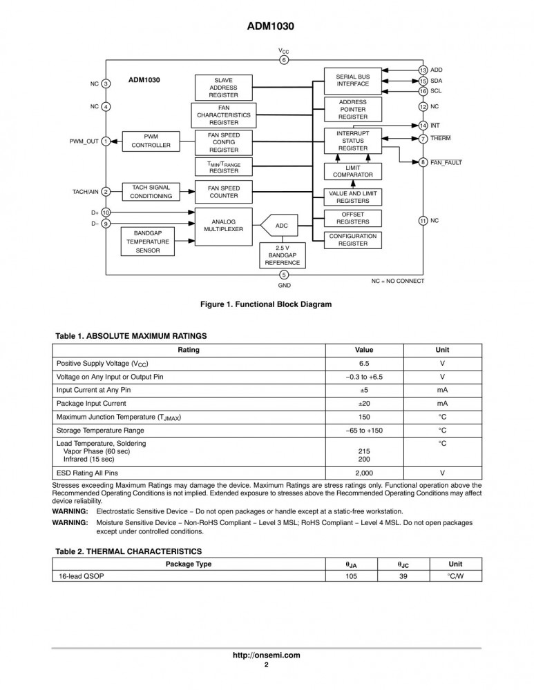 ADM1030 datasheet page 2
