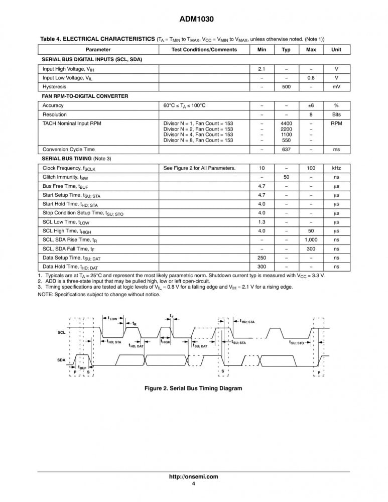 ADM1030 datasheet page 4