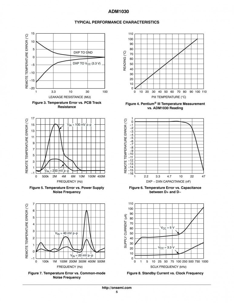 ADM1030 datasheet page 5