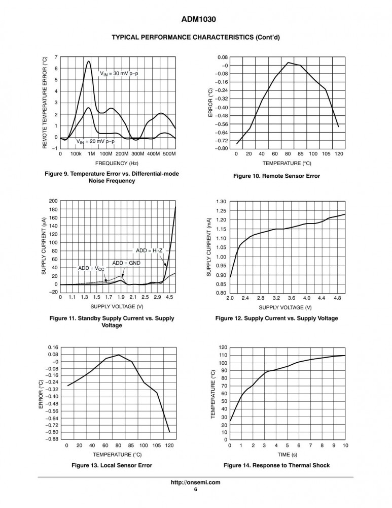 ADM1030 datasheet page 6