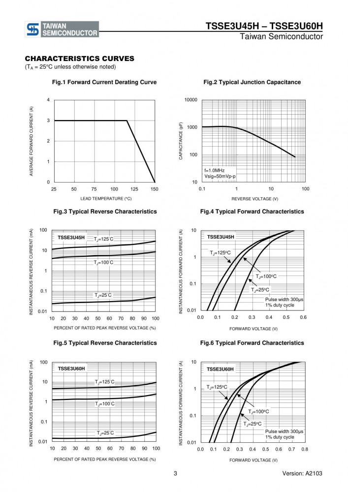 TSSE3U60H technical document page 3