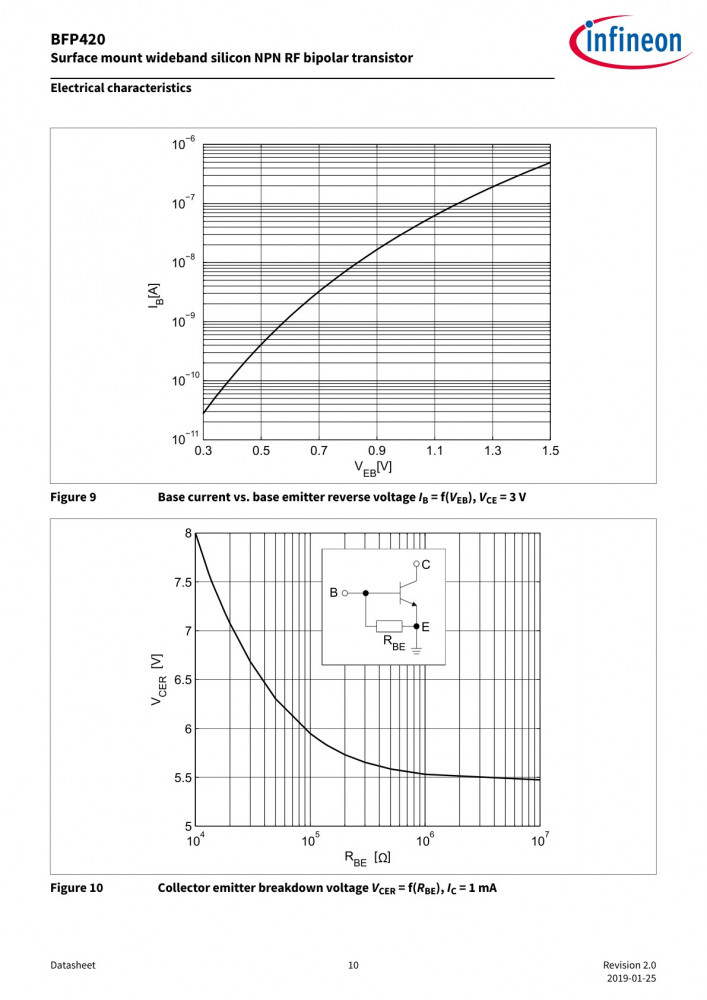 BFP420 datasheet page 10