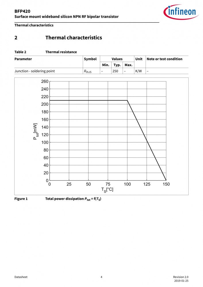 BFP420 datasheet page 4