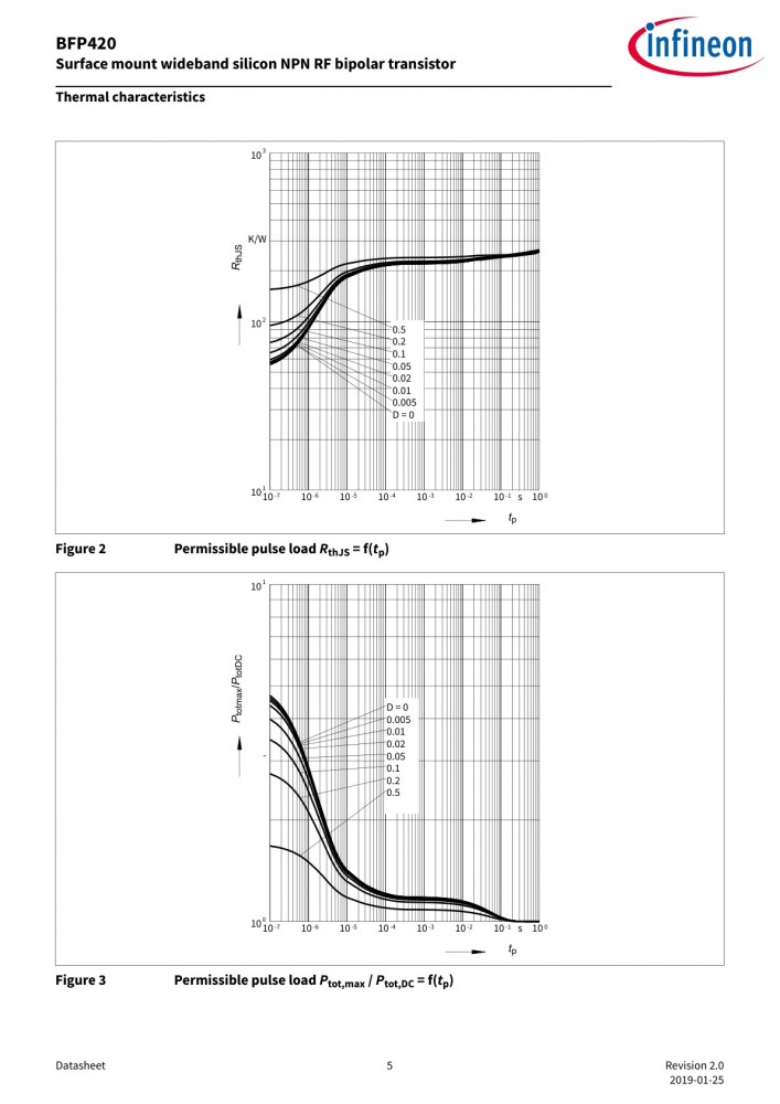 BFP420 datasheet page 5