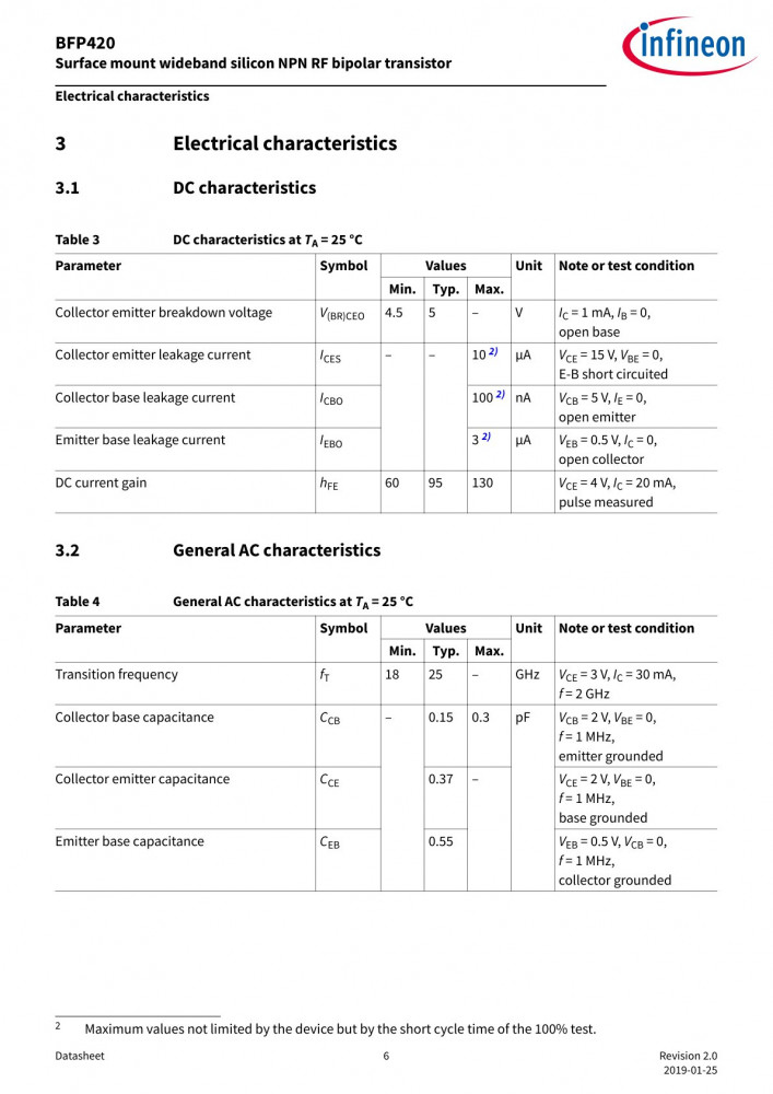 BFP420 datasheet page 6
