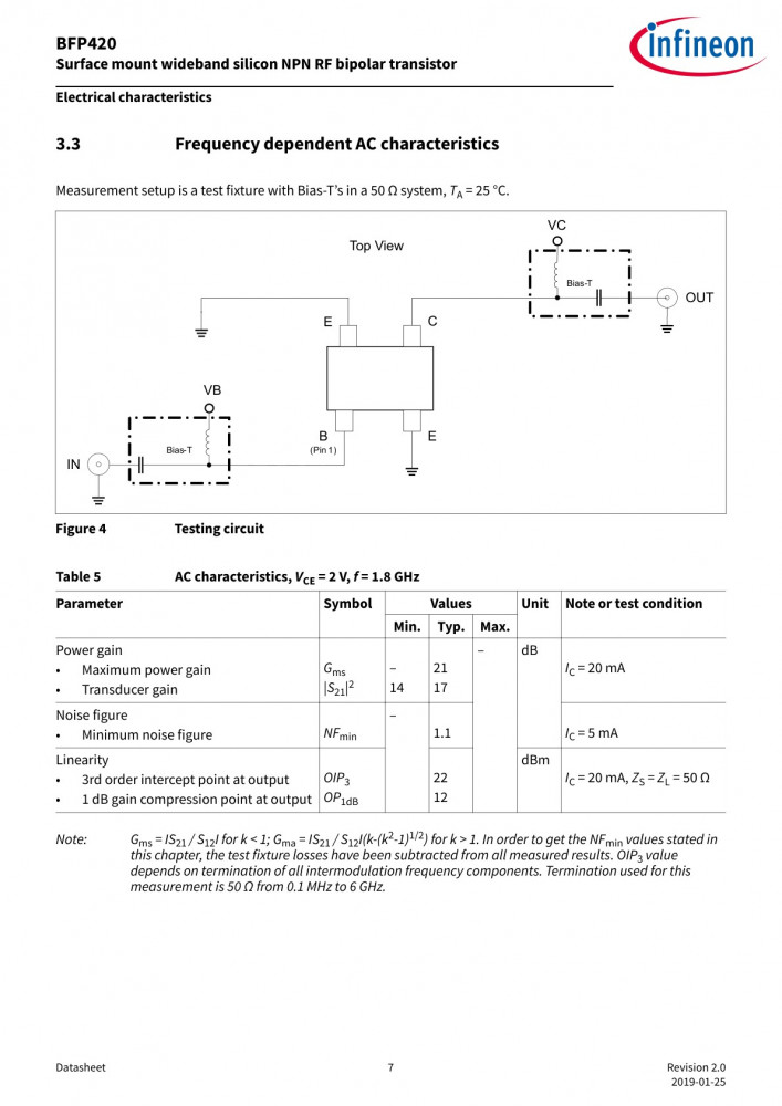 BFP420 datasheet page 7