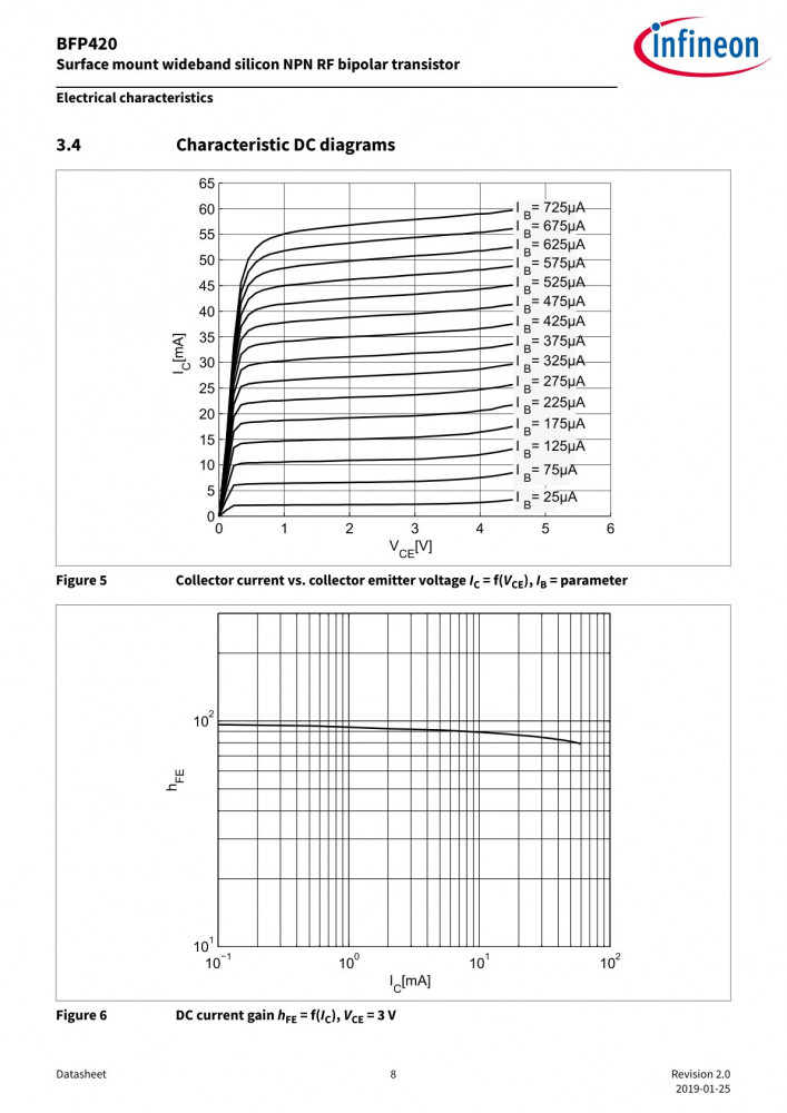 BFP420 datasheet page 8