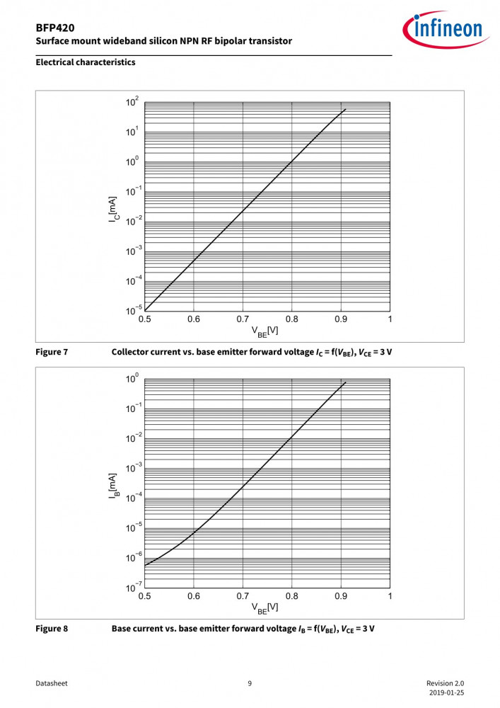 BFP420 datasheet page 9