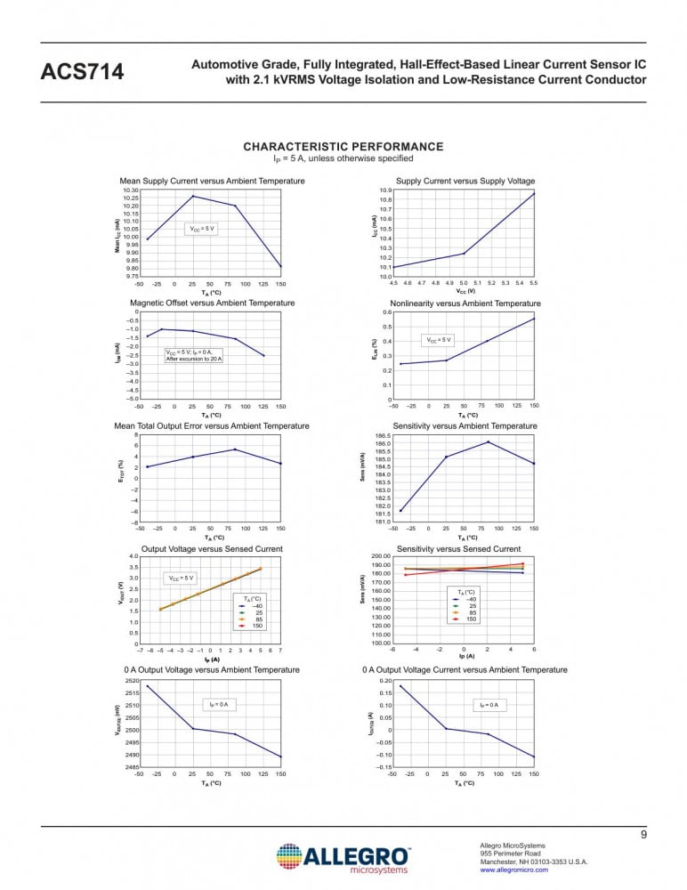 ACS714 datasheet page 9