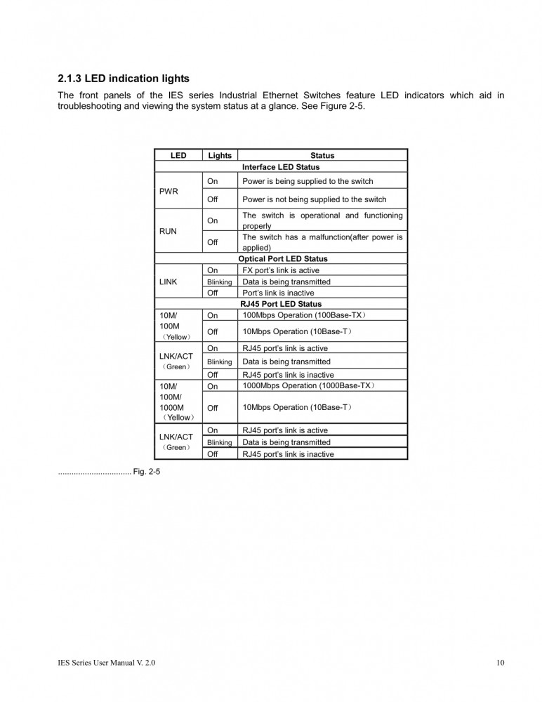 IES Series user guide page 10