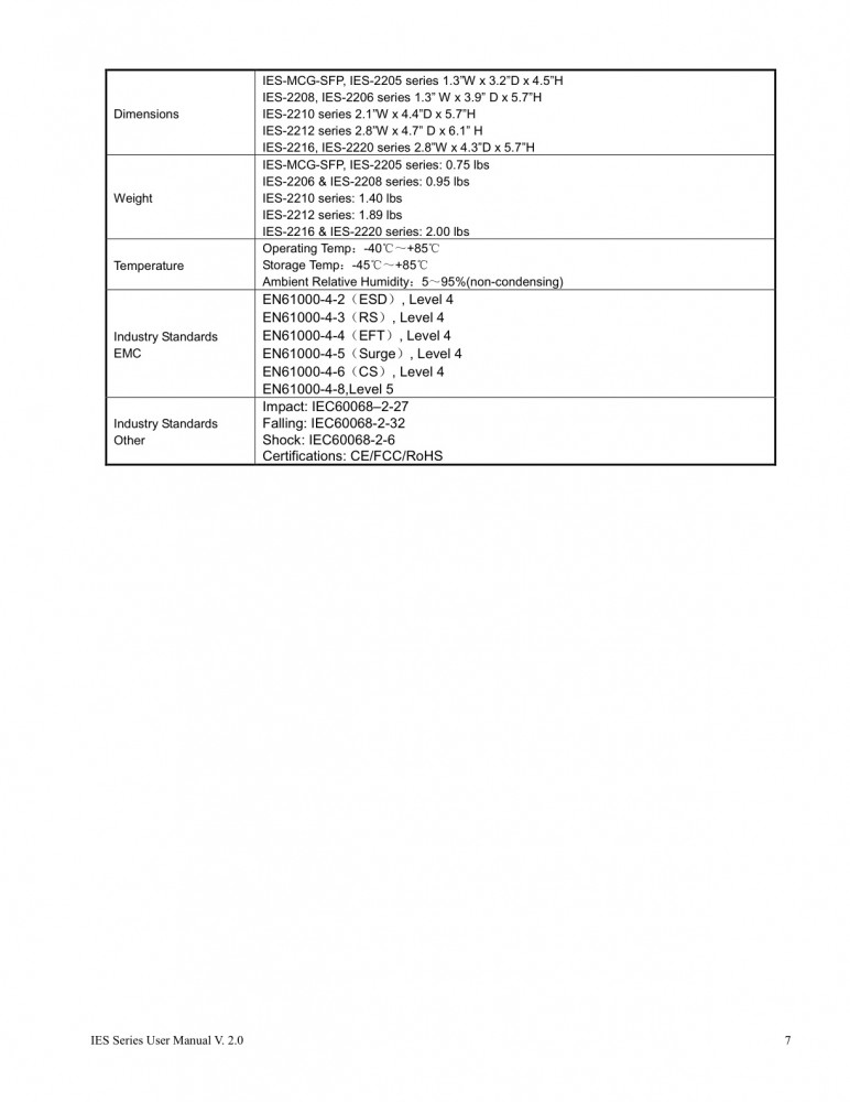 IES Series user guide page 7