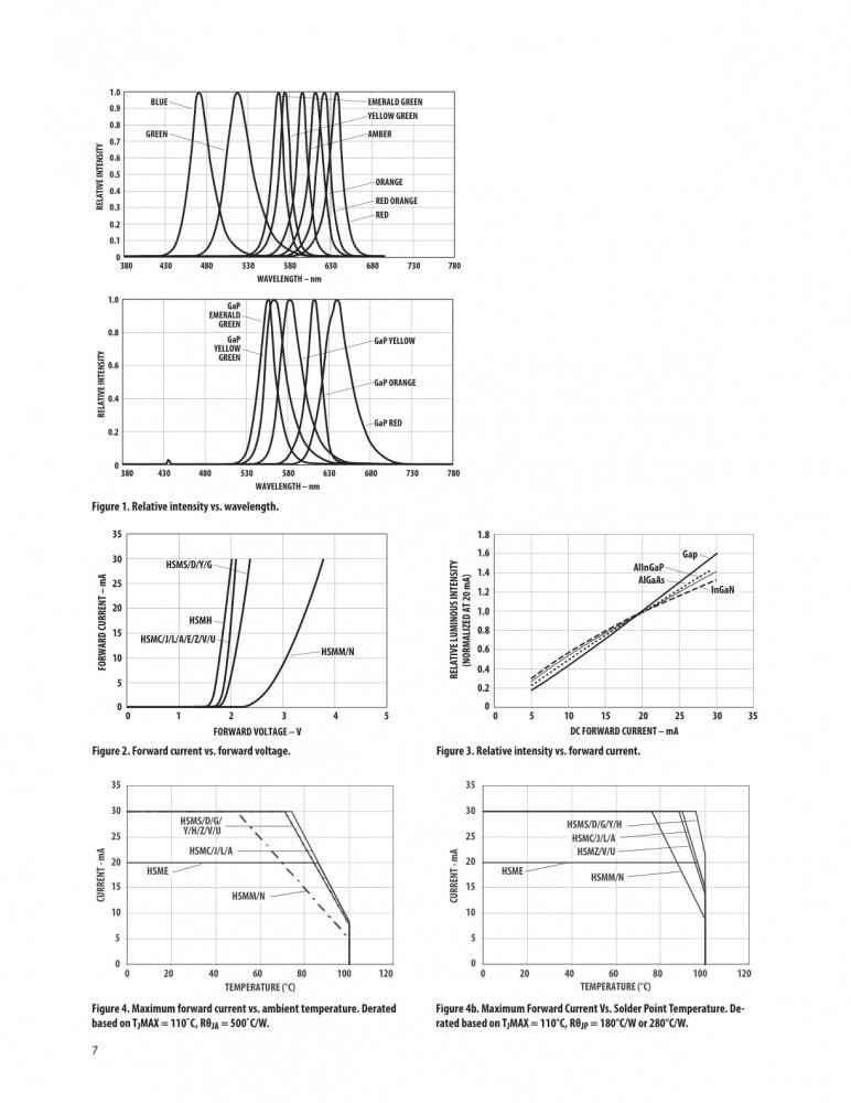 HSMZ-A100-R00J1 datasheet page 7