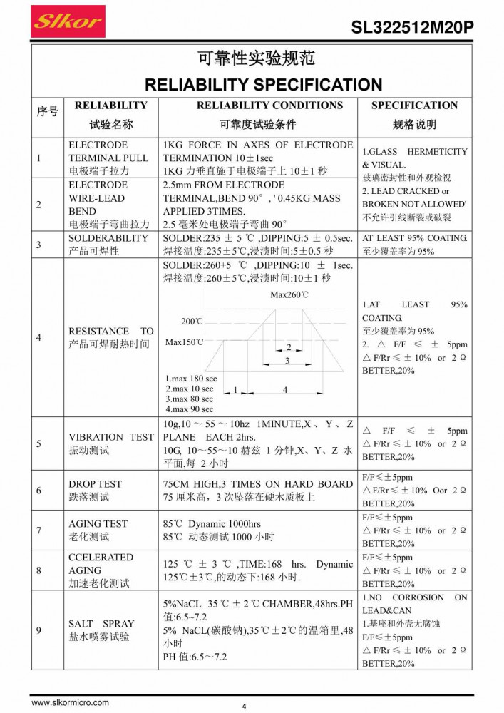 SL322512M20P technical document page 4