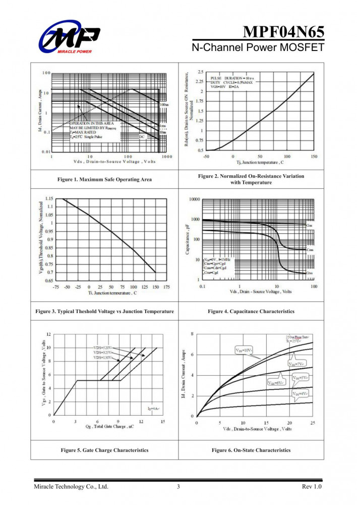 MPF04N65 datasheet page 3