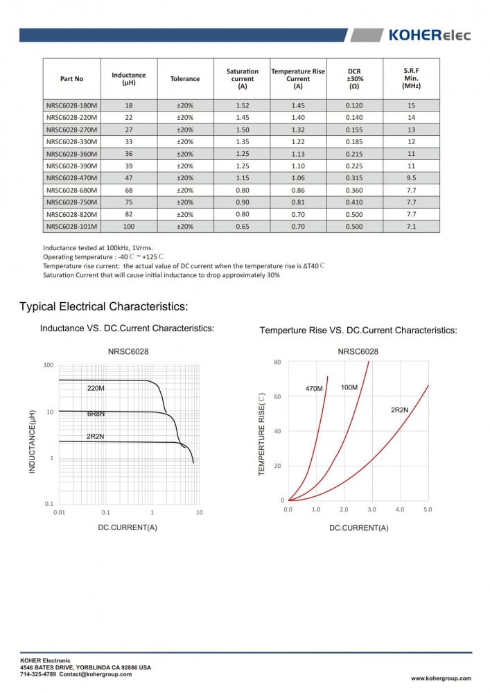 NRSC6028-330M technical document page 2