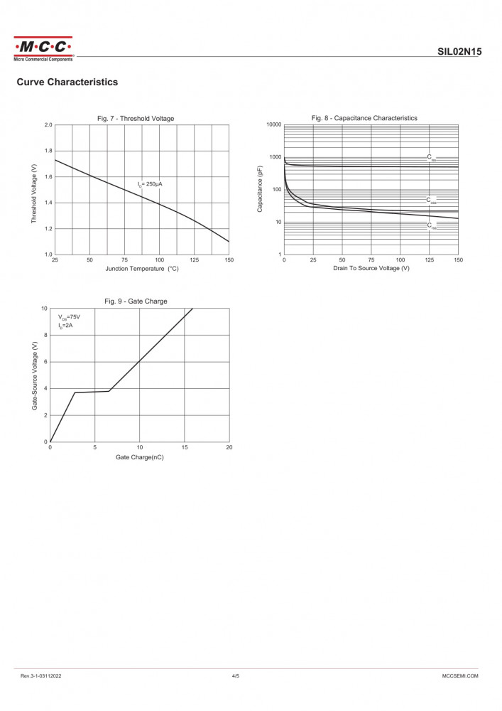 SIL02N15-TP datasheet page 4