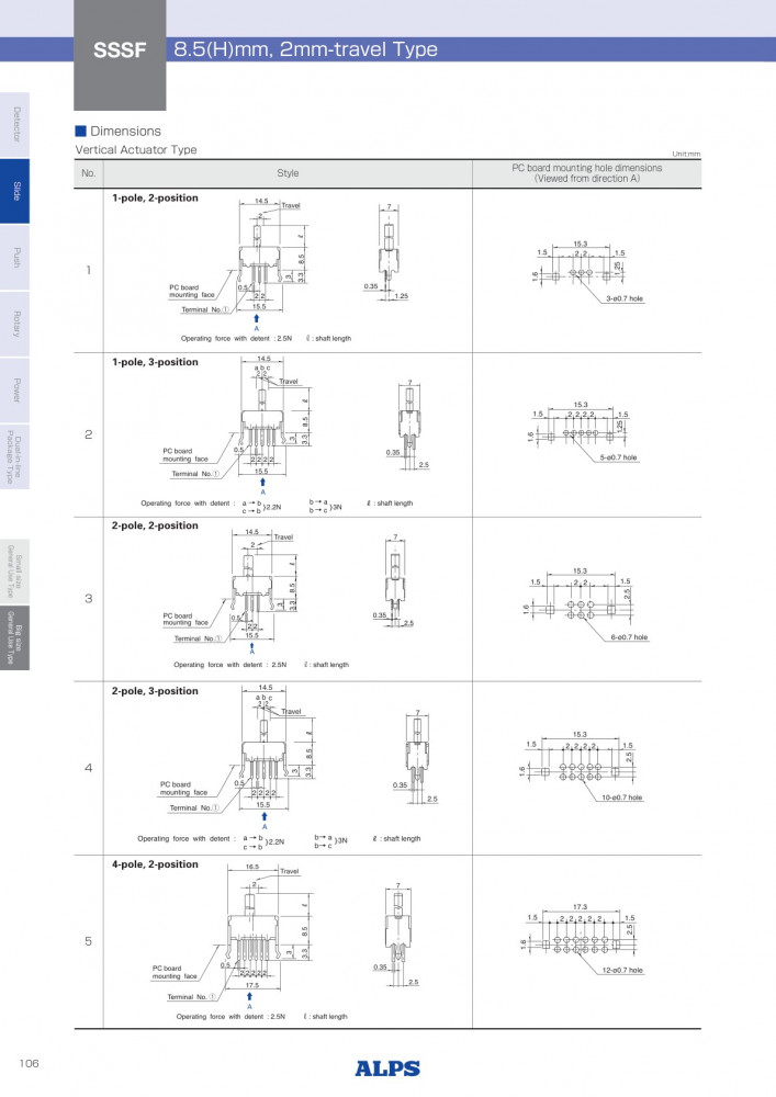 SSSF025100 datasheet page 2